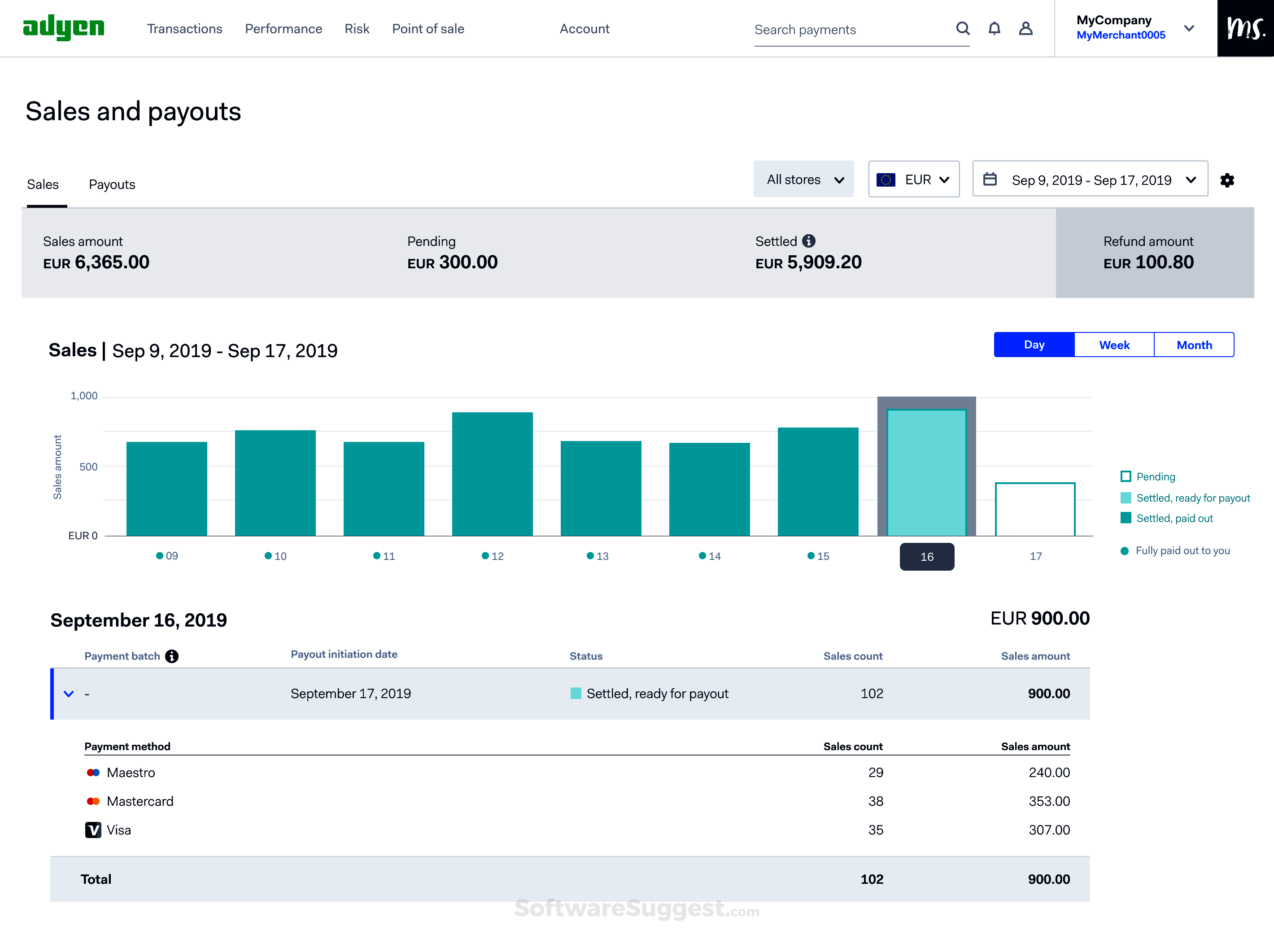 Compare Adyen vs Worldpay in January 2026 | SoftwareSuggest